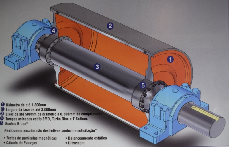 Rolete Industrial - MEB Coml Imp e Exp Ltda