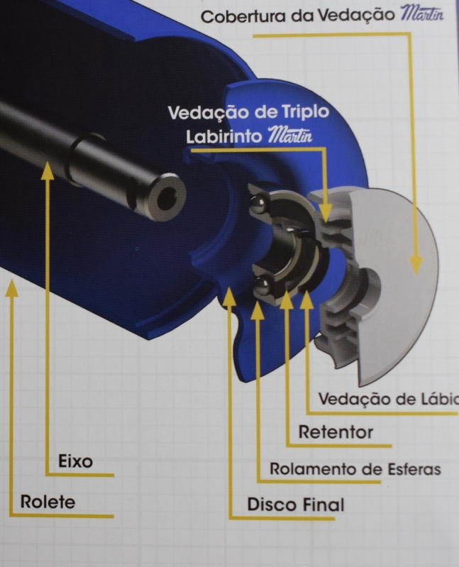 Rolete Auto Alinhante - MEB Coml Imp e Exp Ltda